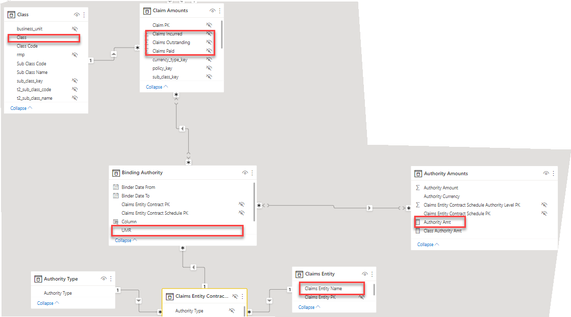 Optimizing Data Analysis By Understanding Relationship Models In Power 1125