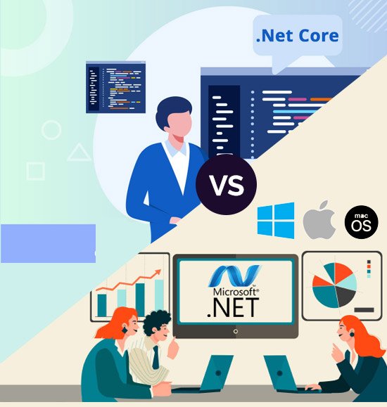 Top Differences Between .NET Framework and .NET Core - Copper Chips