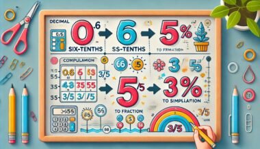 0.6 as a Fraction: An Easy Guide to Conversion - Copper Chips
